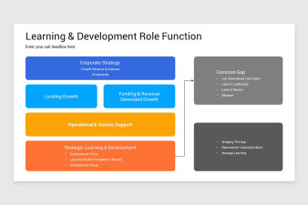 Learning and Development Google Slides Template | Nulivo Market