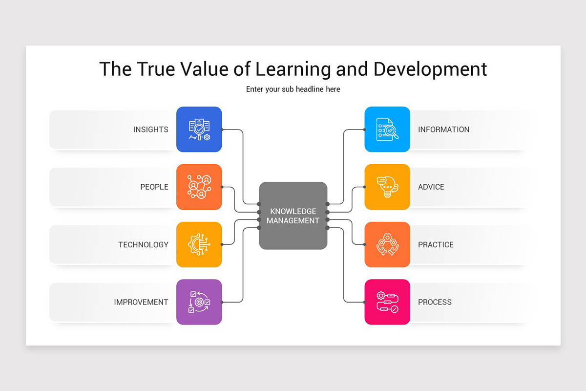 Learning and Development Keynote Template | Nulivo Market