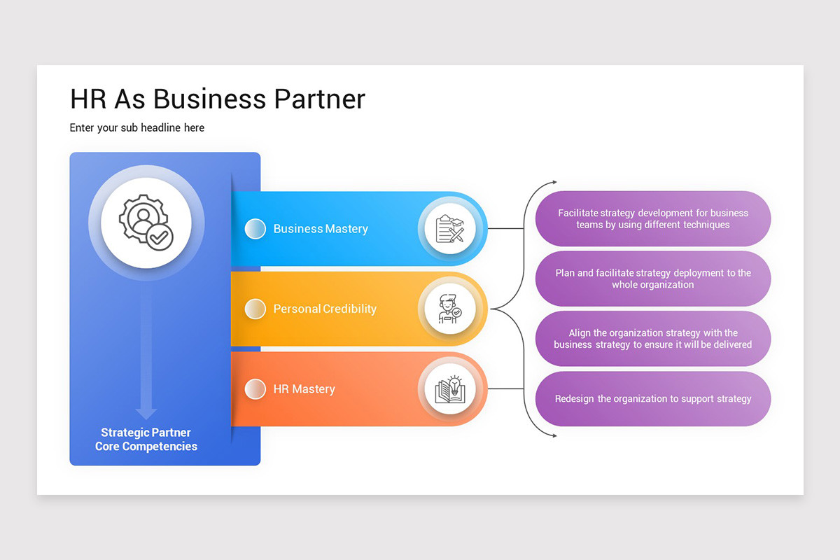 HR as Business Partner PowerPoint Template | Nulivo Market