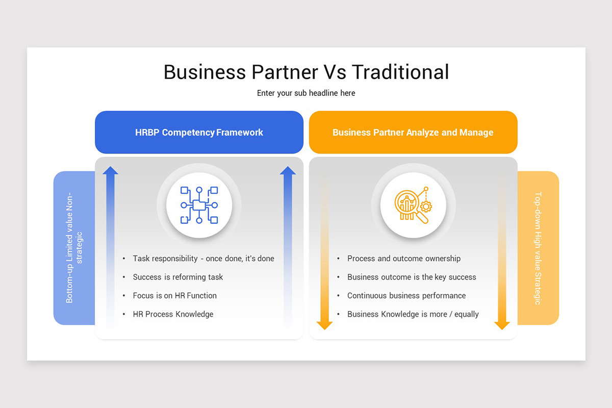 HR as Business Partner PowerPoint Template | Nulivo Market