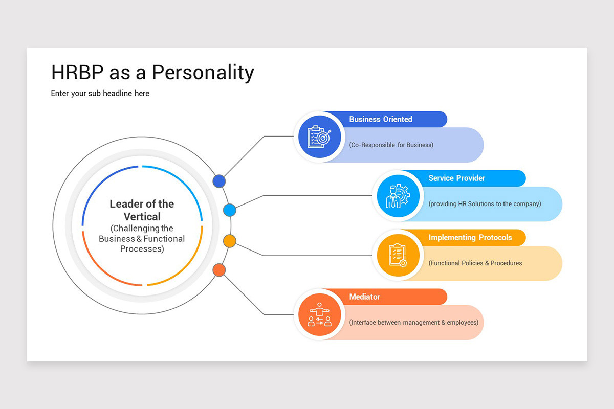 HR as Business Partner PowerPoint Template | Nulivo Market
