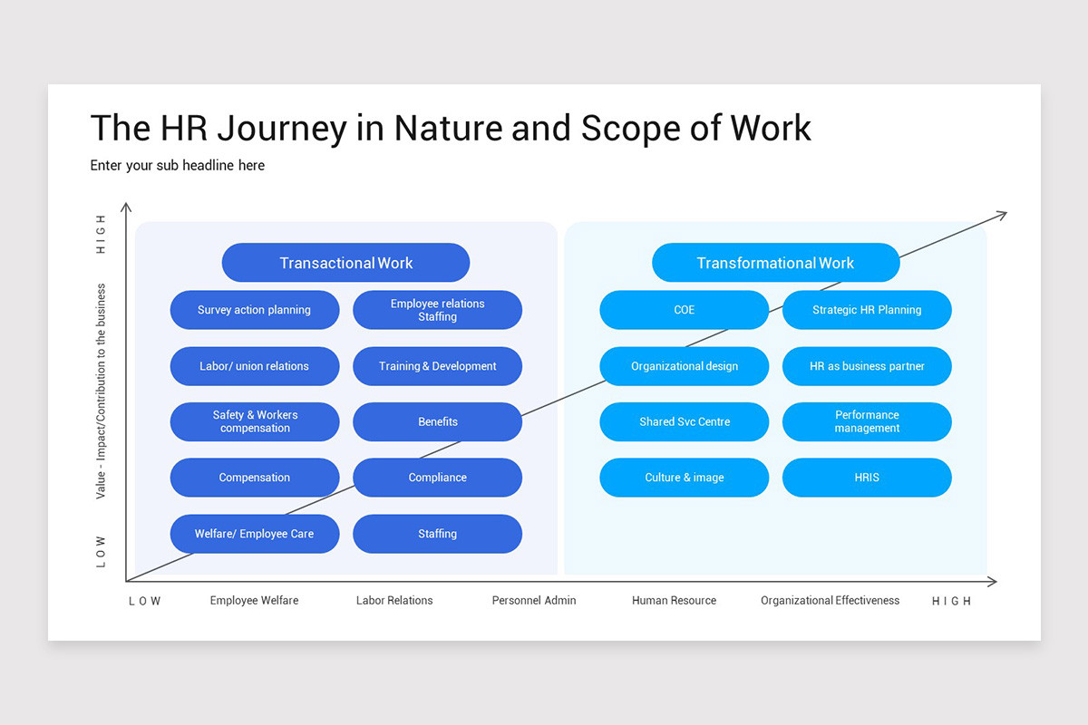HR as Business Partner PowerPoint Template | Nulivo Market