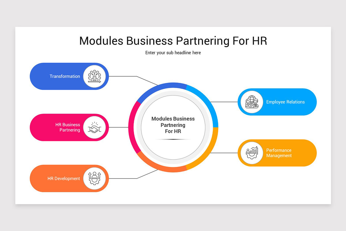 HR as Business Partner PowerPoint Template | Nulivo Market