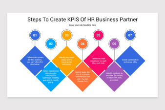 HR as Business Partner PowerPoint Template | Nulivo Market
