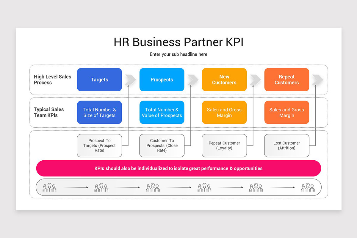 HR as Business Partner Google Slides Template | Nulivo Market