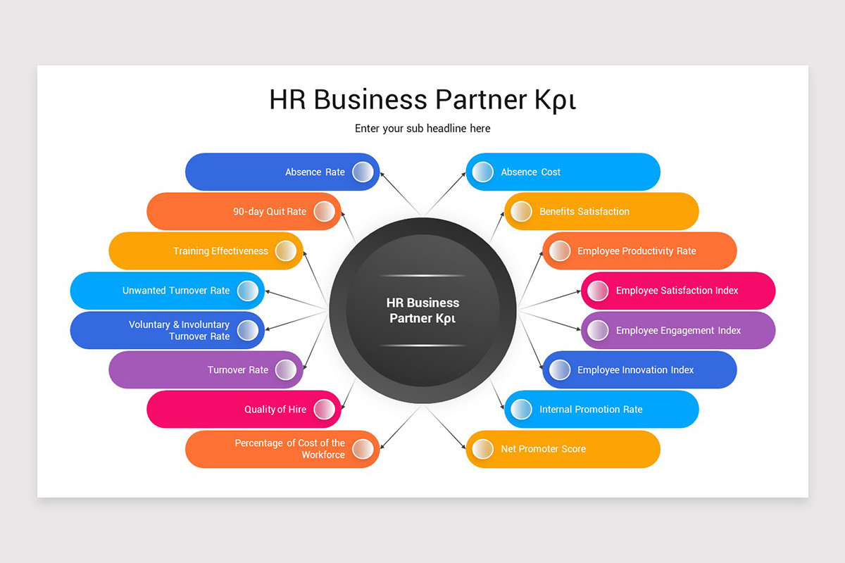 HR as Business Partner Google Slides Template | Nulivo Market