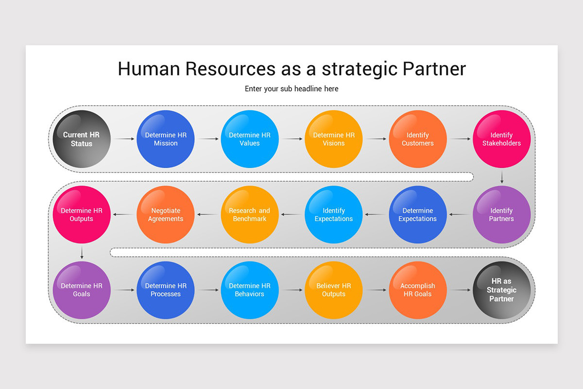 HR as Business Partner Google Slides Template | Nulivo Market