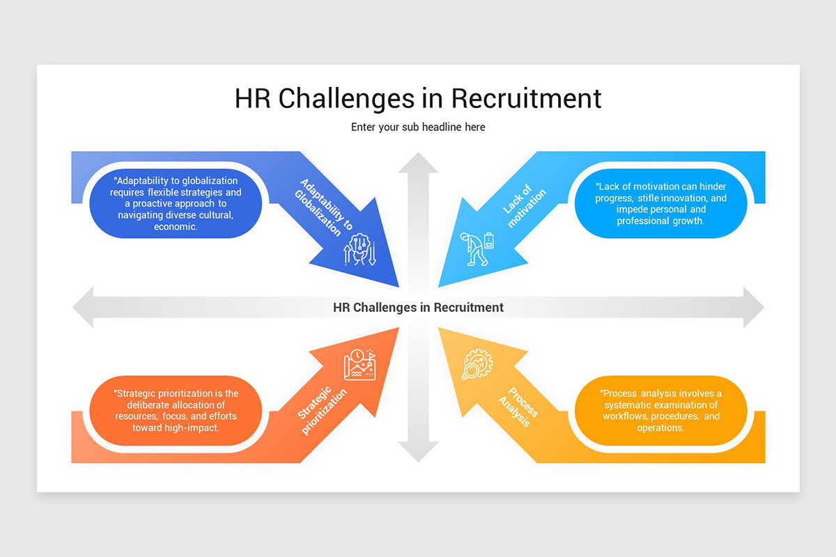 HR Challenges Presentation PowerPoint Template | Nulivo Market