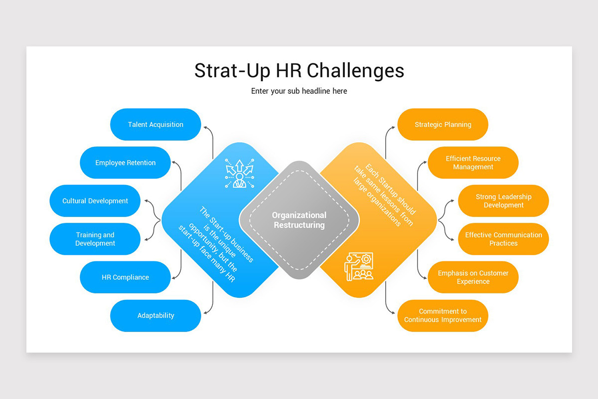 HR Challenges Presentation PowerPoint Template | Nulivo Market