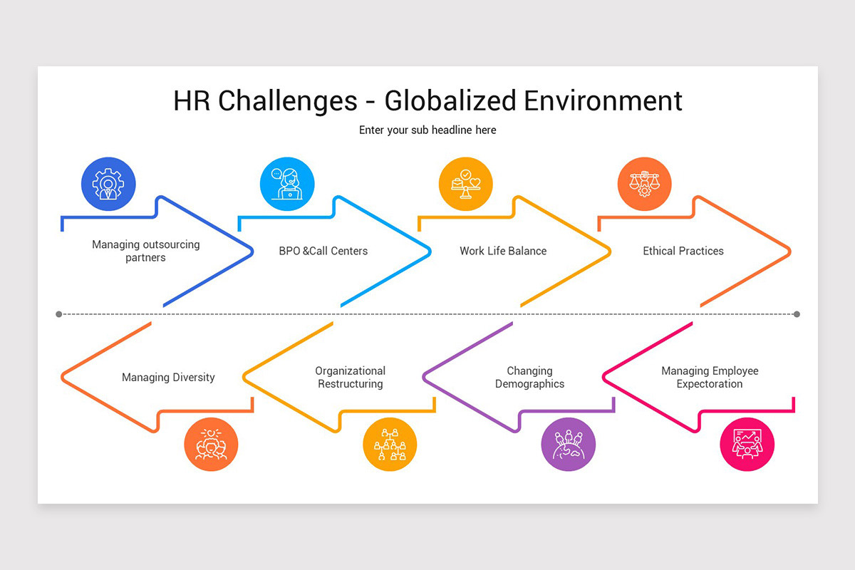 HR Challenges Presentation PowerPoint Template | Nulivo Market