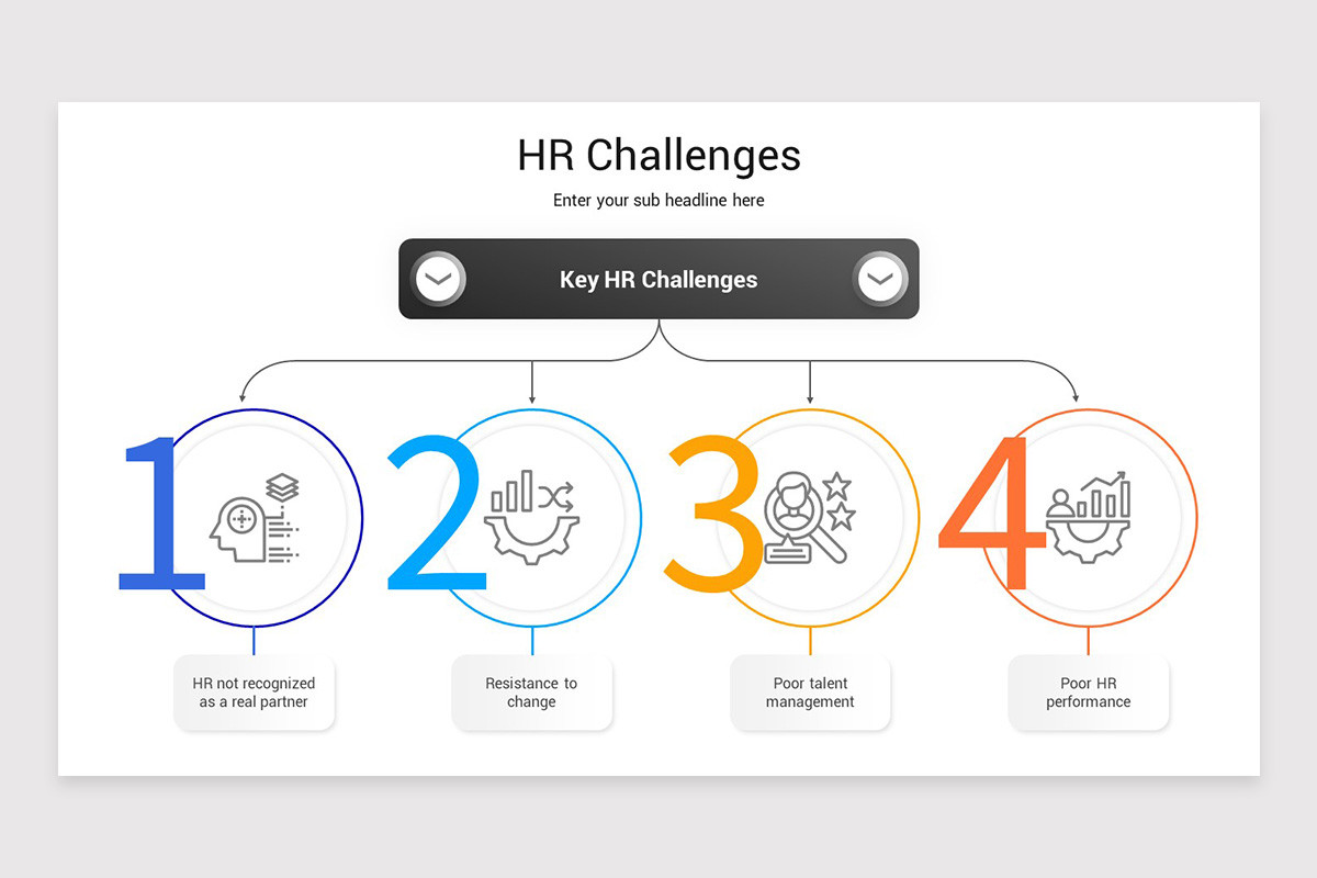 HR Challenges Presentation Google Slides Template | Nulivo Market