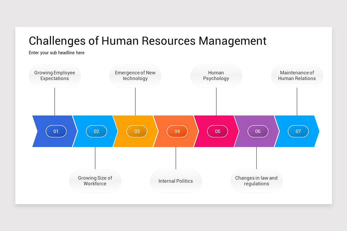 HR Challenges Presentation Keynote Template | Nulivo Market
