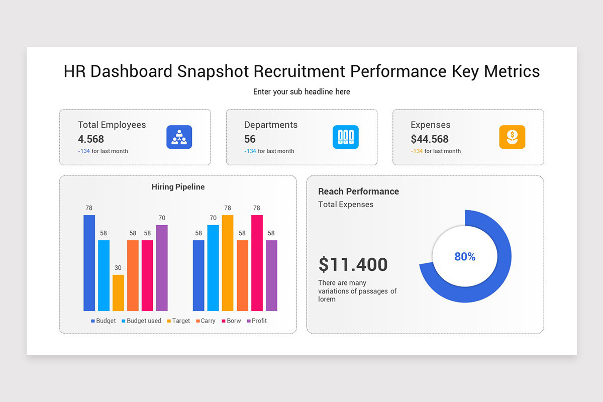 HR KPI Dashboard PowerPoint Presentation Template | Nulivo Market