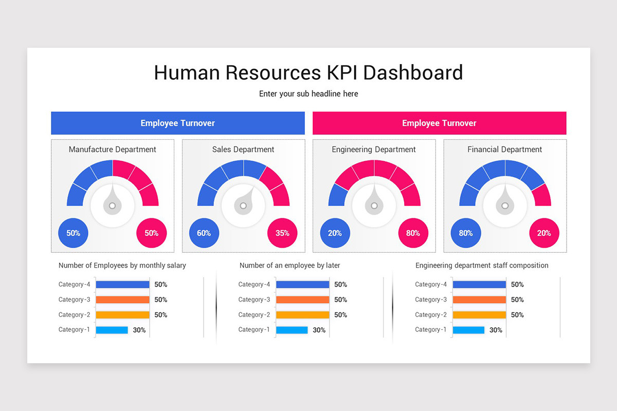 HR KPI Dashboard PowerPoint Presentation Template | Nulivo Market