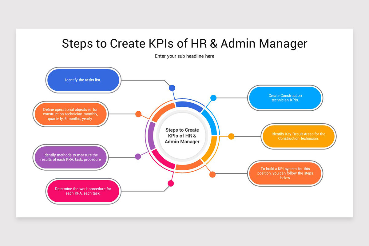 HR KPI Dashboard PowerPoint Presentation Template | Nulivo Market
