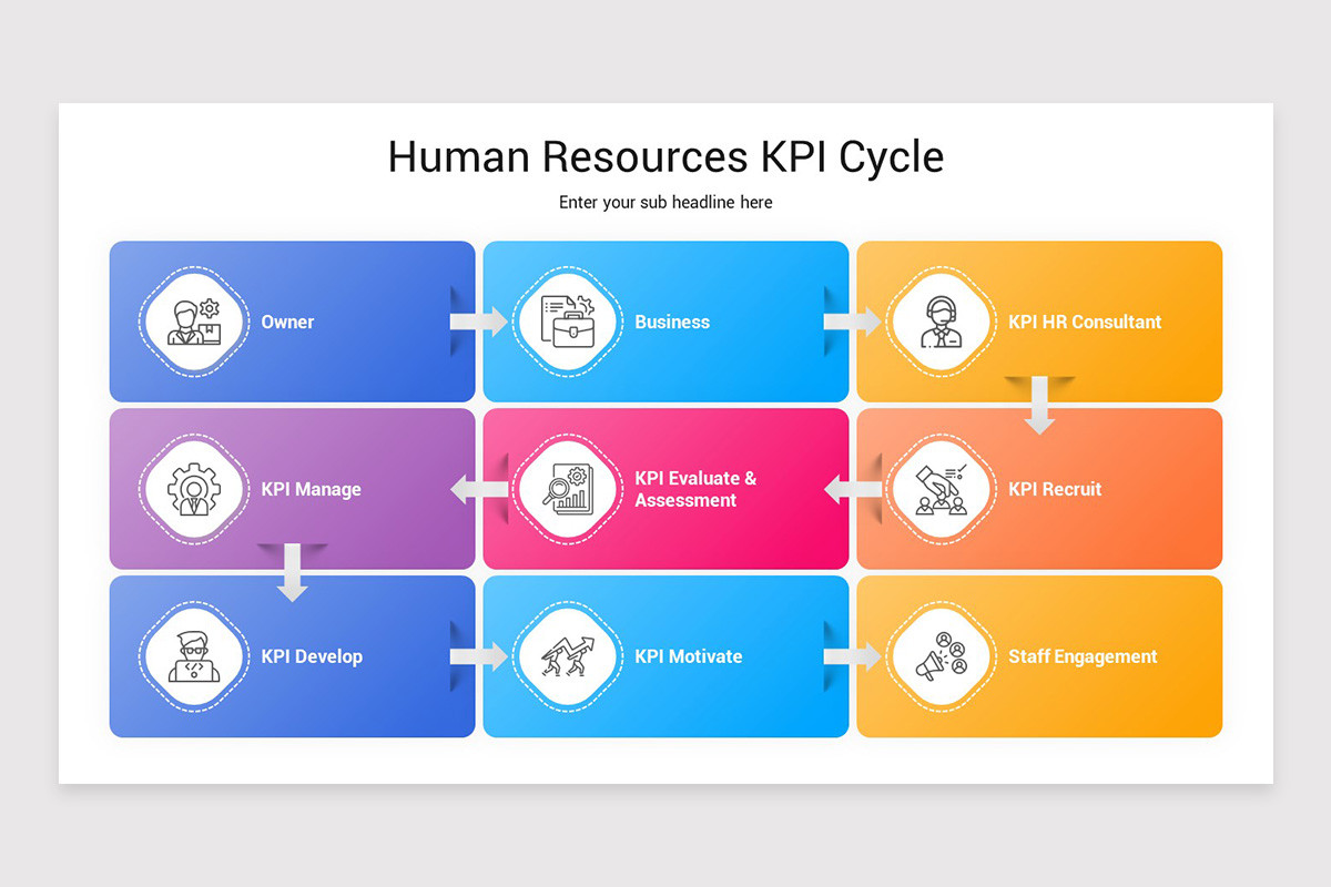 HR KPI Dashboard Google Slides Presentation Template | Nulivo Market