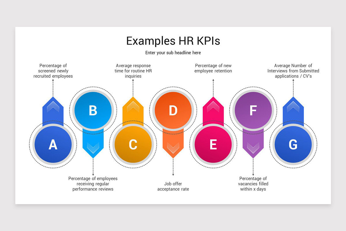 HR KPI Dashboard Google Slides Presentation Template | Nulivo Market