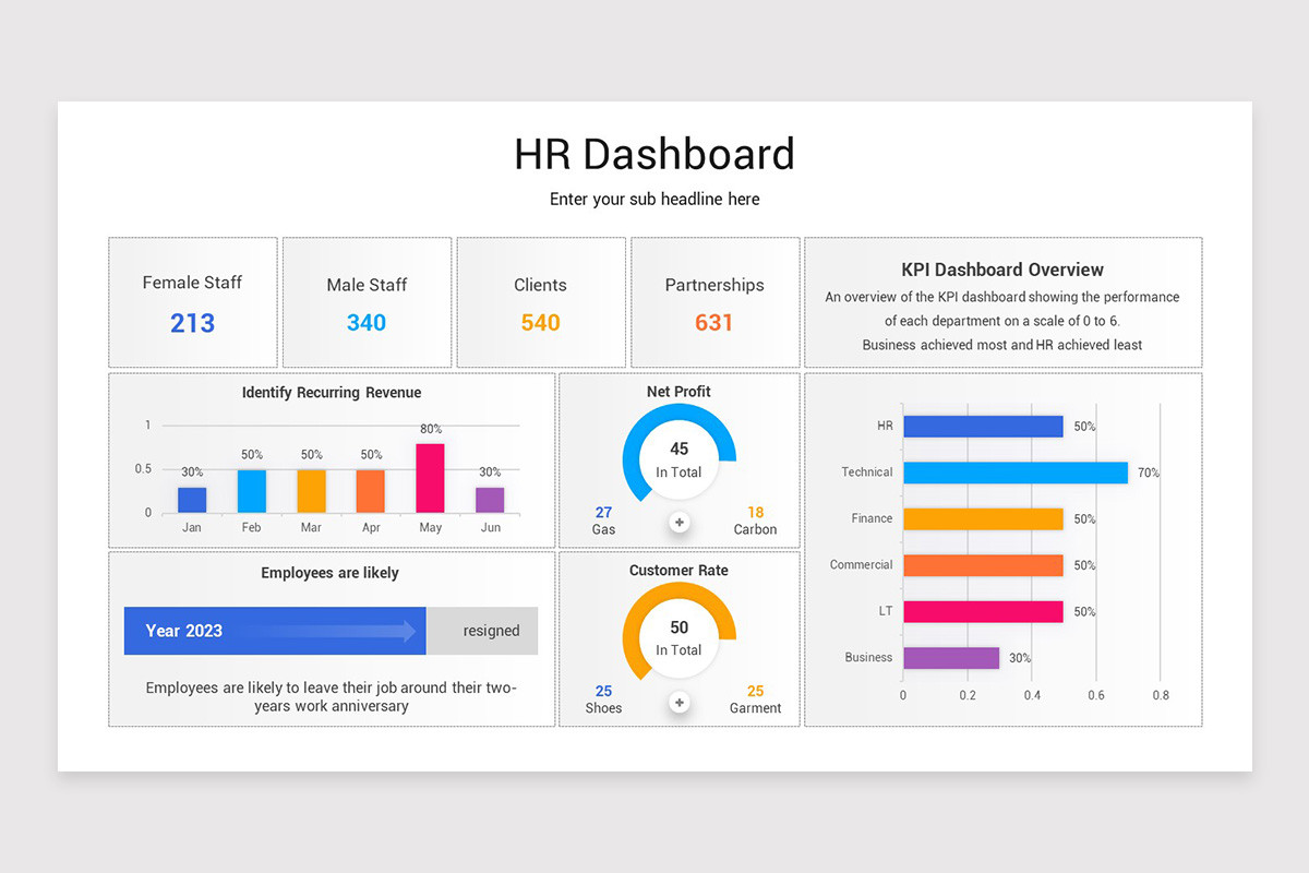 HR KPI Dashboard Keynote Presentation Template | Nulivo Market