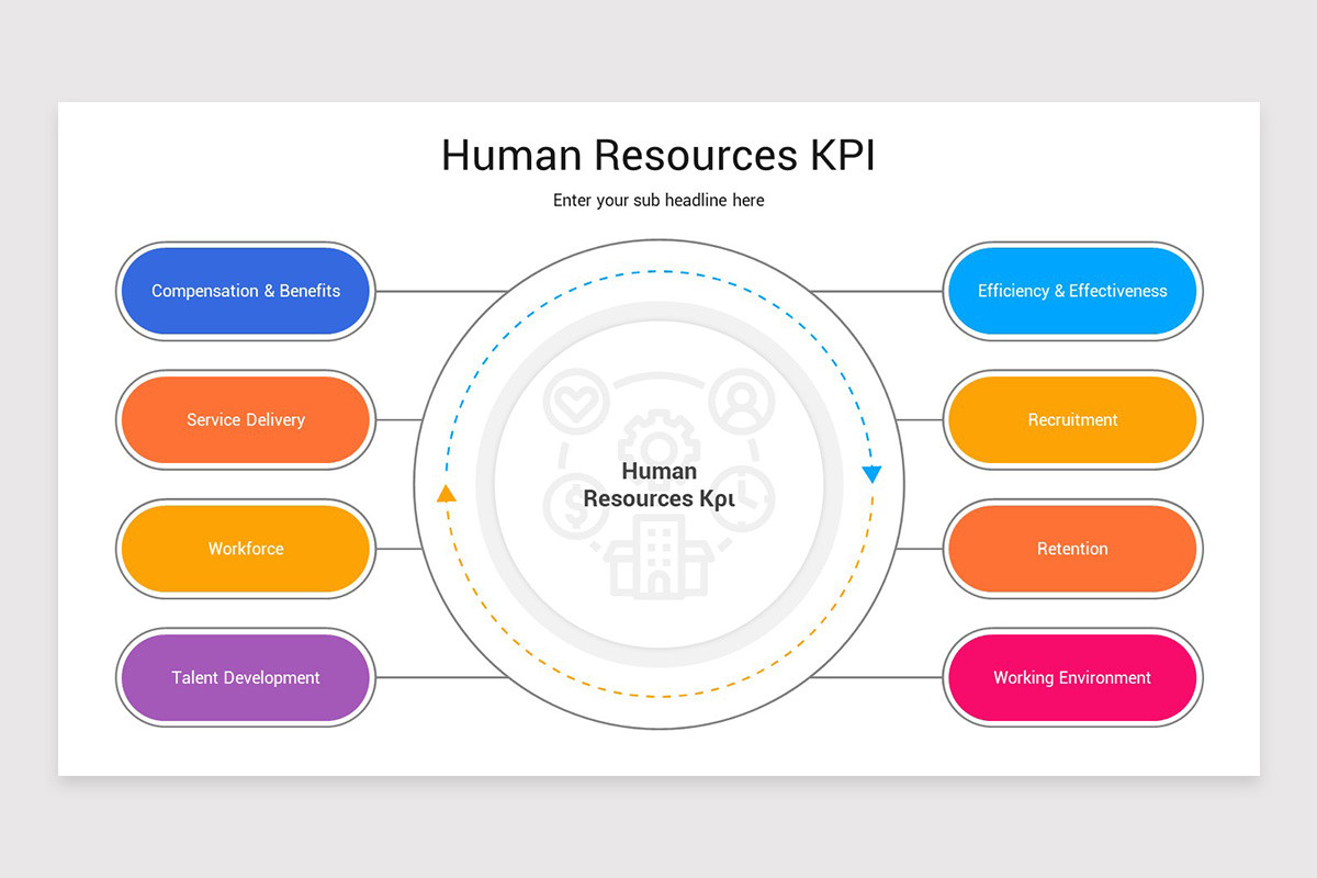 HR KPI Dashboard Keynote Presentation Template | Nulivo Market