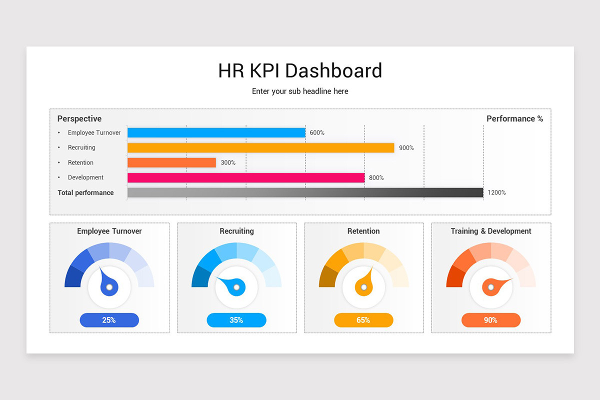 HR KPI Dashboard Keynote Presentation Template | Nulivo Market