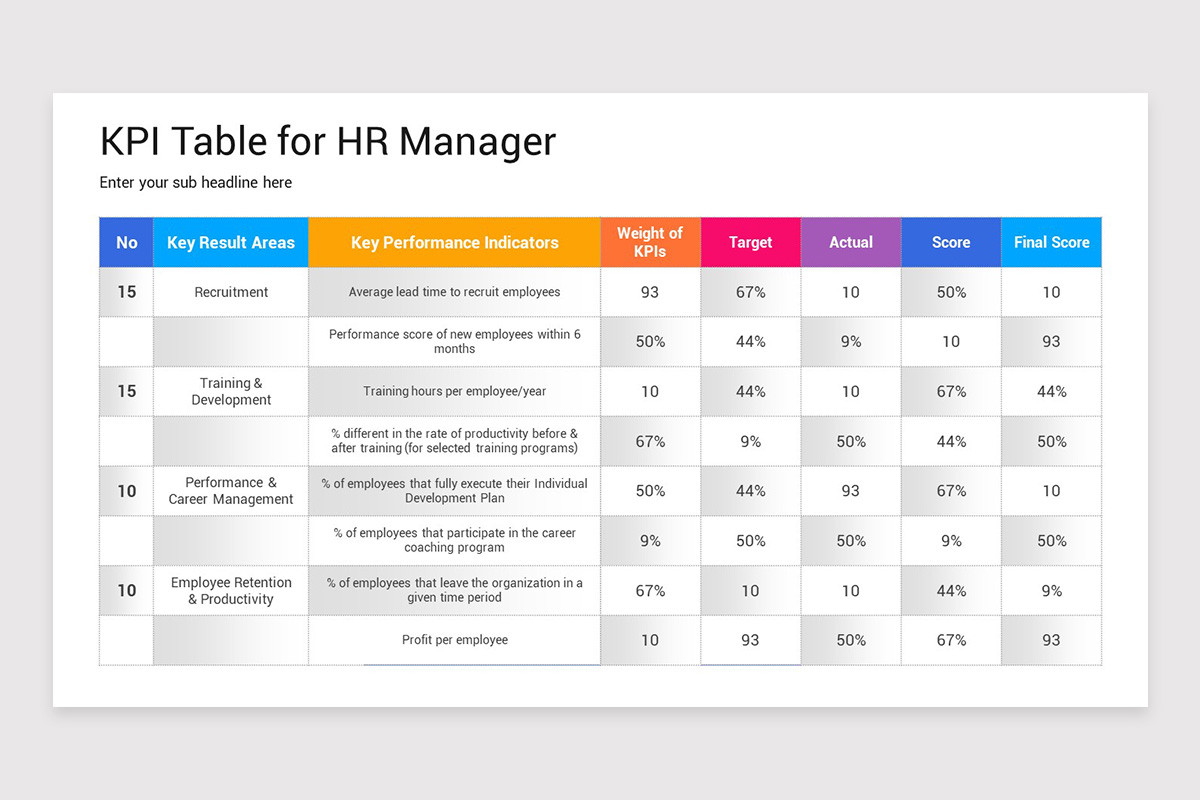 HR KPI Dashboard Keynote Presentation Template | Nulivo Market