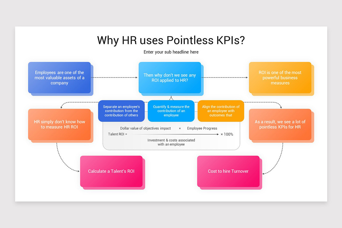 HR KPI Dashboard Keynote Presentation Template | Nulivo Market