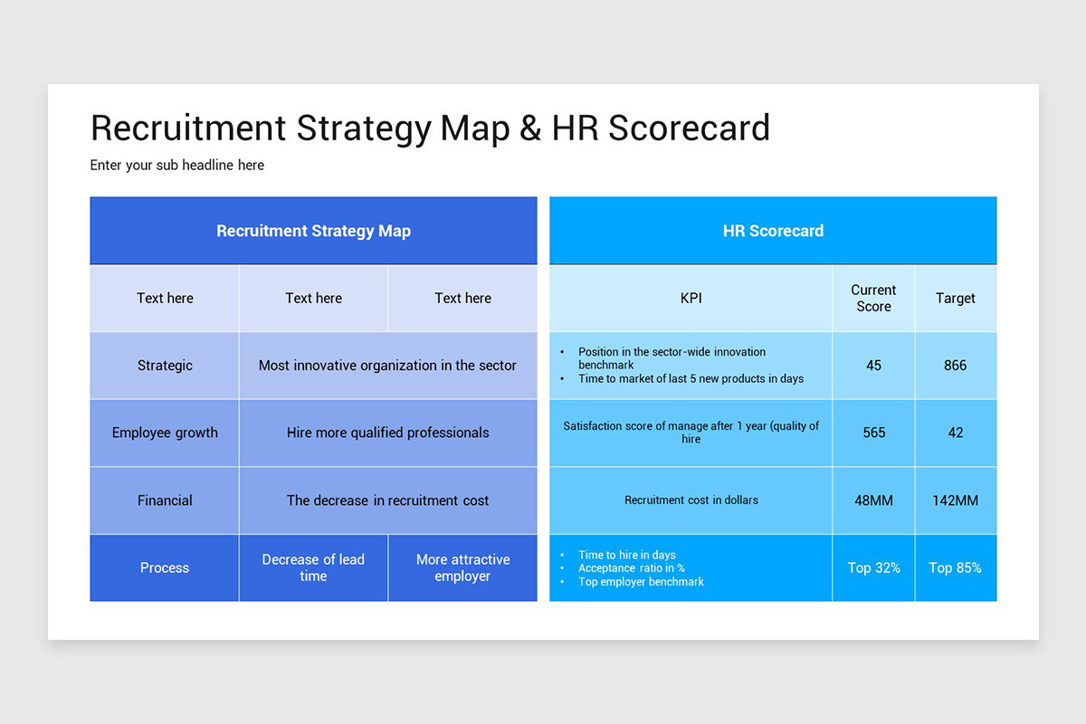 HR KPI Dashboard Keynote Presentation Template | Nulivo Market