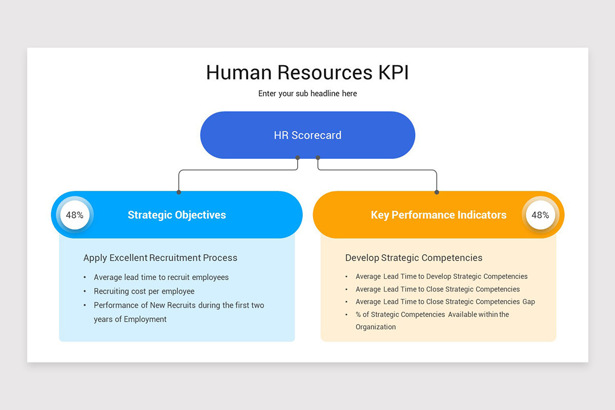 HR KPI Dashboard Keynote Presentation Template | Nulivo Market
