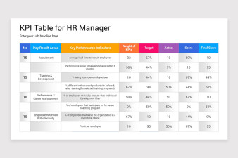 HR KPI Dashboard Keynote Presentation Template | Nulivo Market