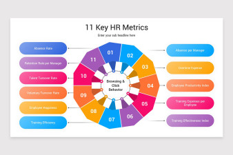 HR Metrics Google Slides Presentation Template | Nulivo Market