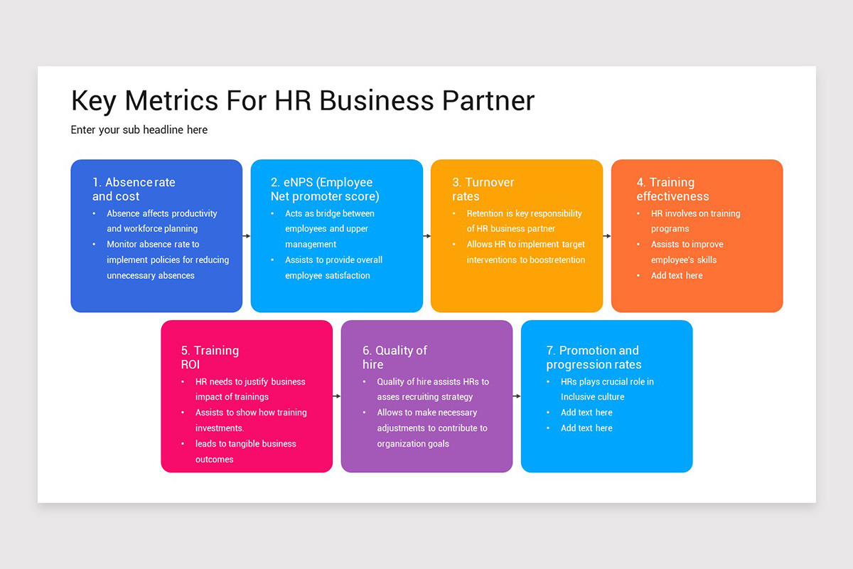 HR Metrics Keynote Presentation Template | Nulivo Market