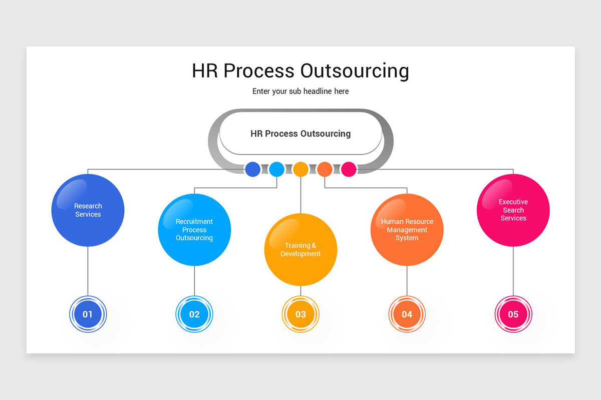 HR Outsourcing Google Slides Presentation Template | Nulivo Market
