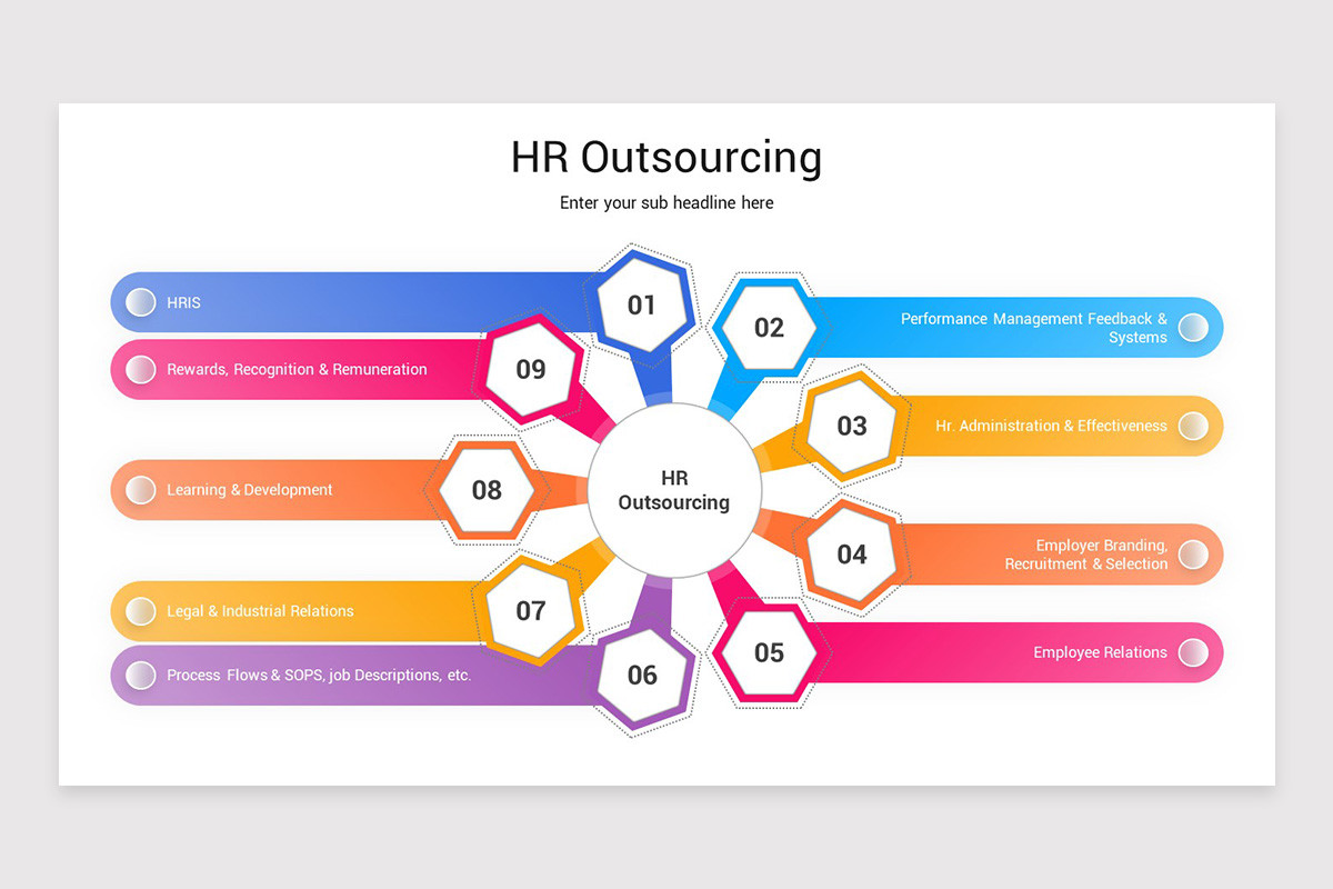 HR Outsourcing Google Slides Presentation Template | Nulivo Market