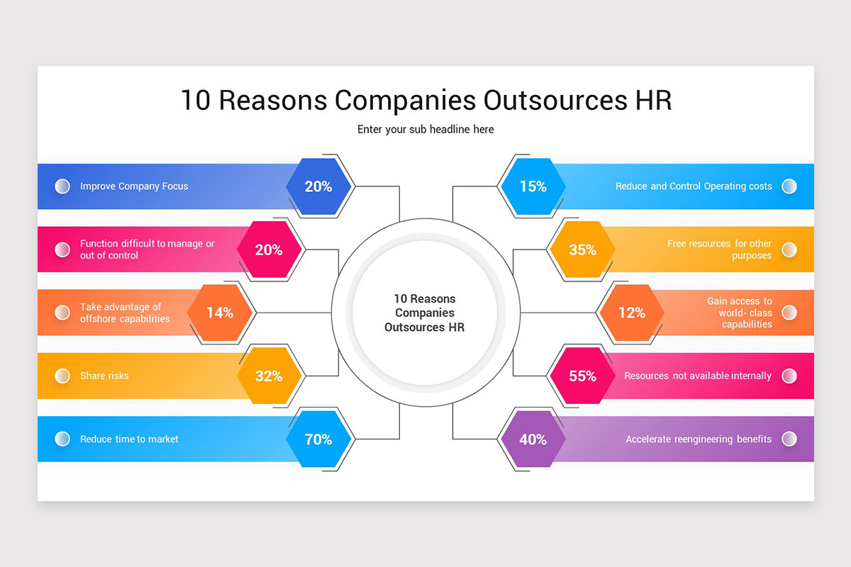 HR Outsourcing Google Slides Presentation Template | Nulivo Market