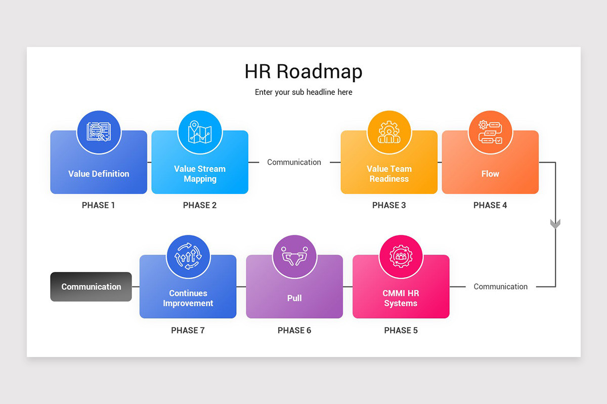 HR Roadmap Presentation PowerPoint Template | Nulivo Market