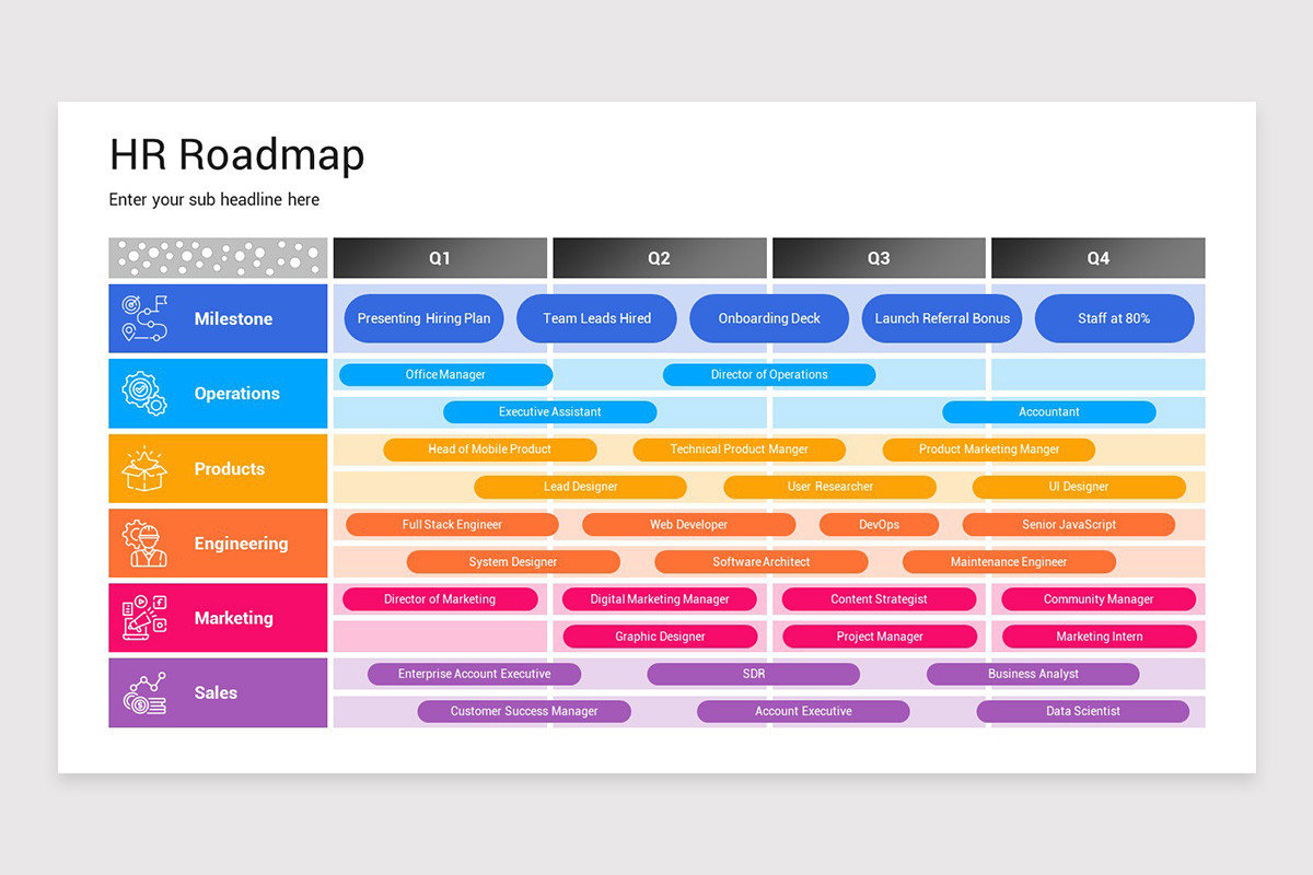 HR Roadmap Presentation PowerPoint Template | Nulivo Market