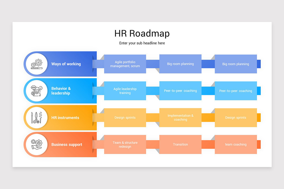 HR Roadmap Presentation PowerPoint Template | Nulivo Market