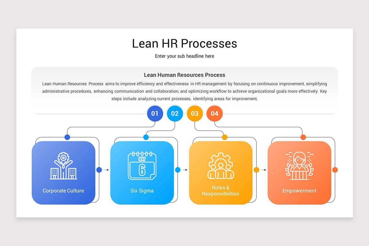HR Processes Presentation PowerPoint Template | Nulivo Market