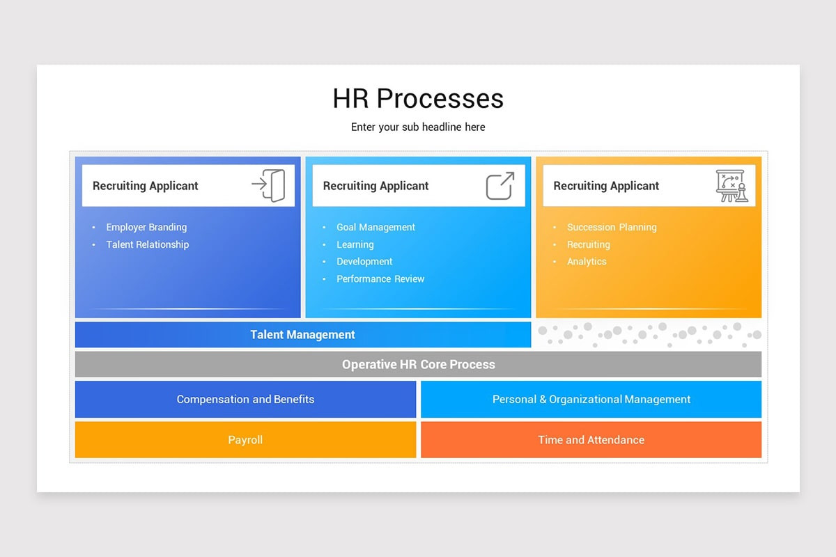 HR Processes Presentation PowerPoint Template | Nulivo Market
