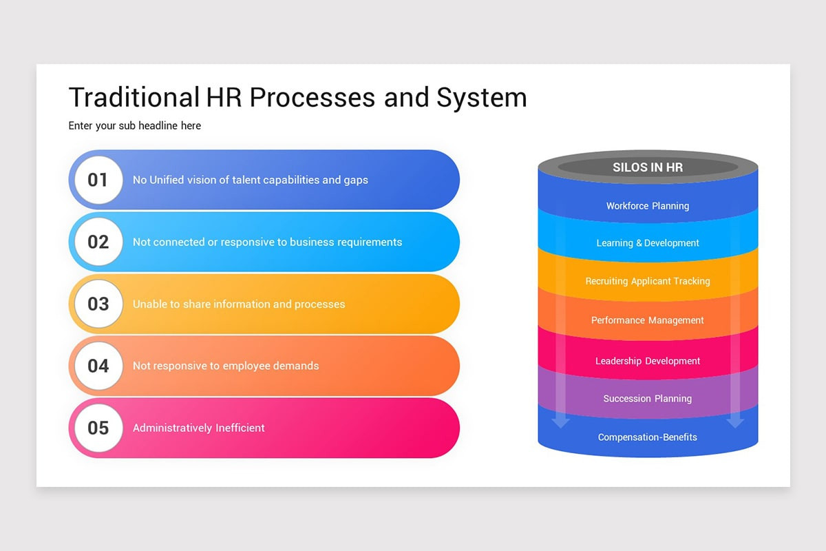 HR Processes Presentation PowerPoint Template | Nulivo Market