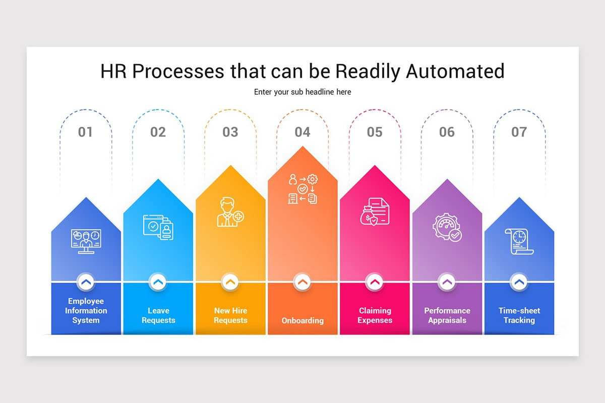 HR Processes Presentation PowerPoint Template | Nulivo Market