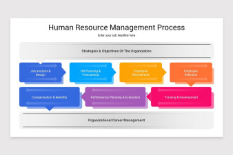 HR Processes Presentation PowerPoint Template | Nulivo Market