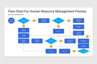 HR Processes Presentation PowerPoint Template | Nulivo Market