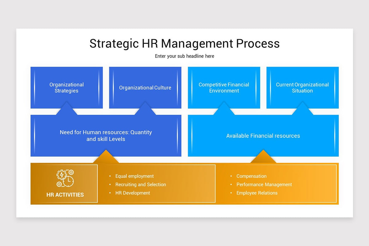 HR Processes Presentation Google Slides Template | Nulivo Market