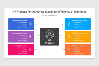 HR Processes Presentation Google Slides Template | Nulivo Market