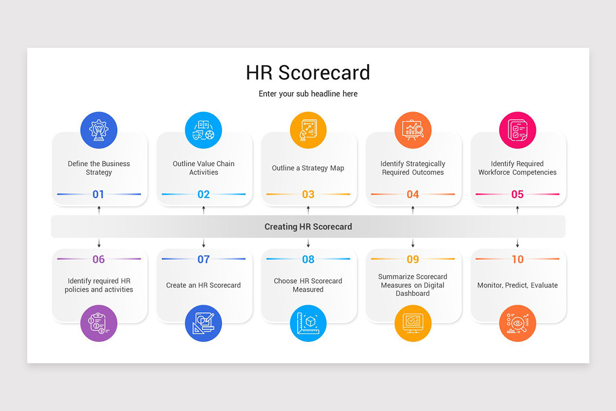 HR Scorecard Presentation PowerPoint Template | Nulivo Market