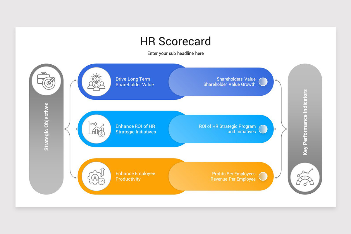 HR Scorecard Presentation PowerPoint Template | Nulivo Market