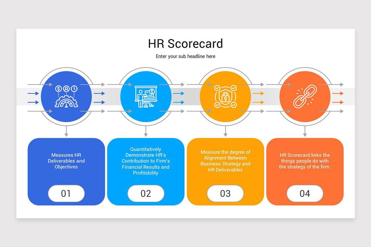 HR Scorecard Presentation PowerPoint Template | Nulivo Market