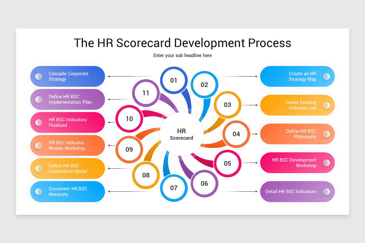 HR Scorecard Presentation PowerPoint Template | Nulivo Market