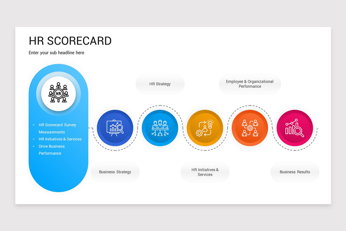 HR Scorecard Presentation PowerPoint Template | Nulivo Market